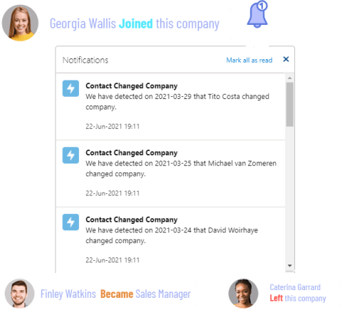 Sales Intelligence Platform | TAMI