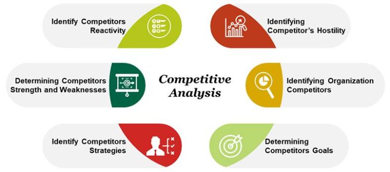 Sales Intelligence Platform | TAMI
