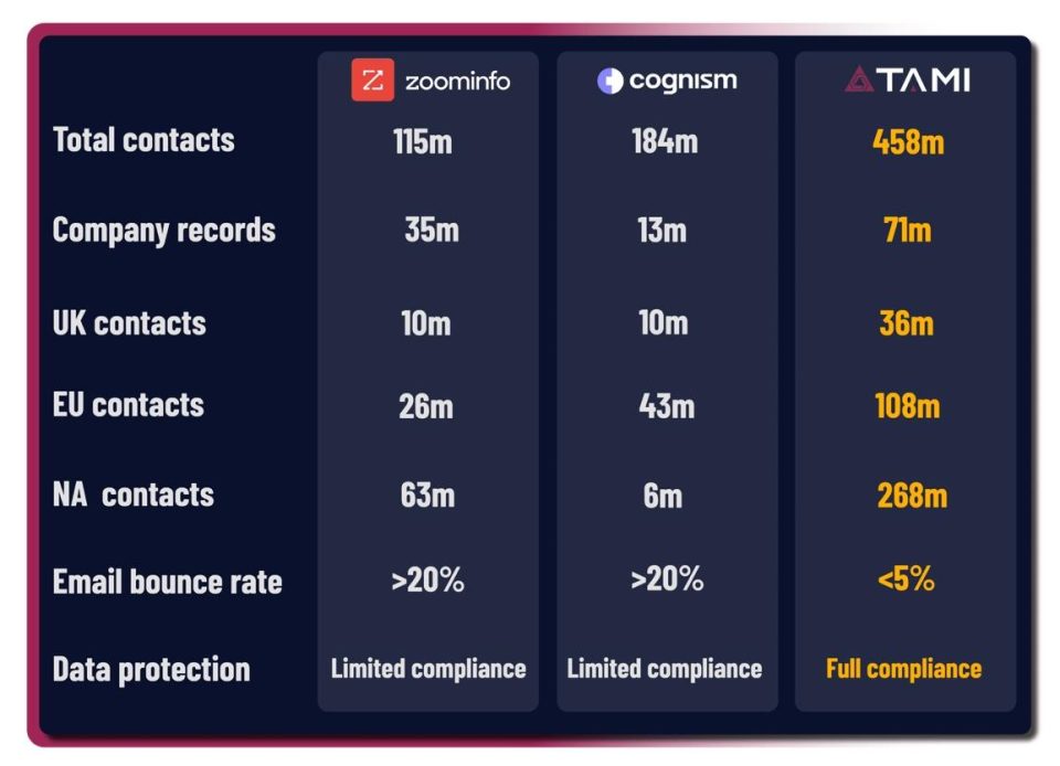 Sales Intelligence Platform | TAMI